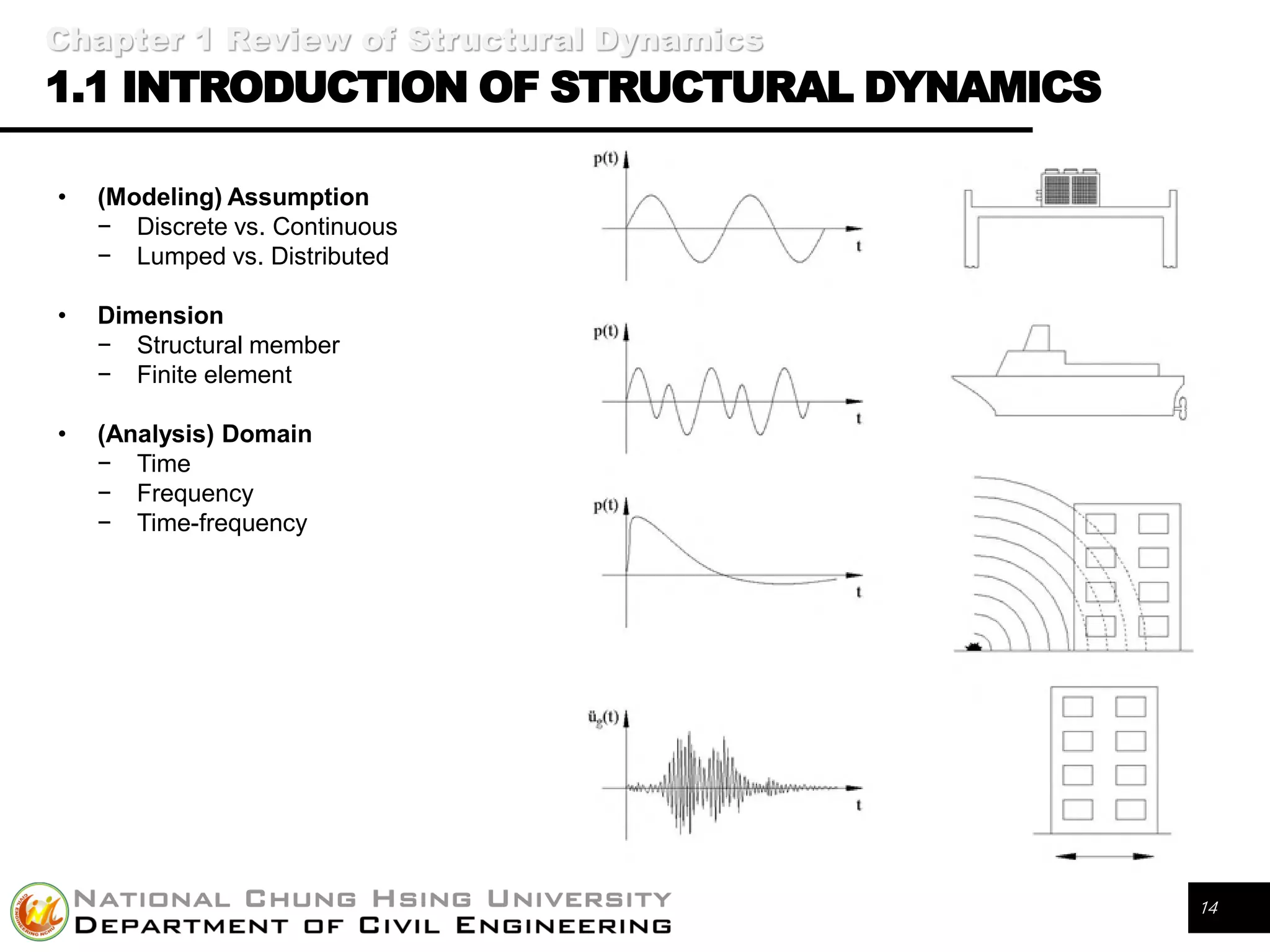 Structural Vibration Control | PDF