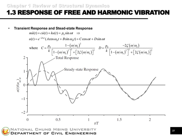 Structural Vibration Control | PPT
