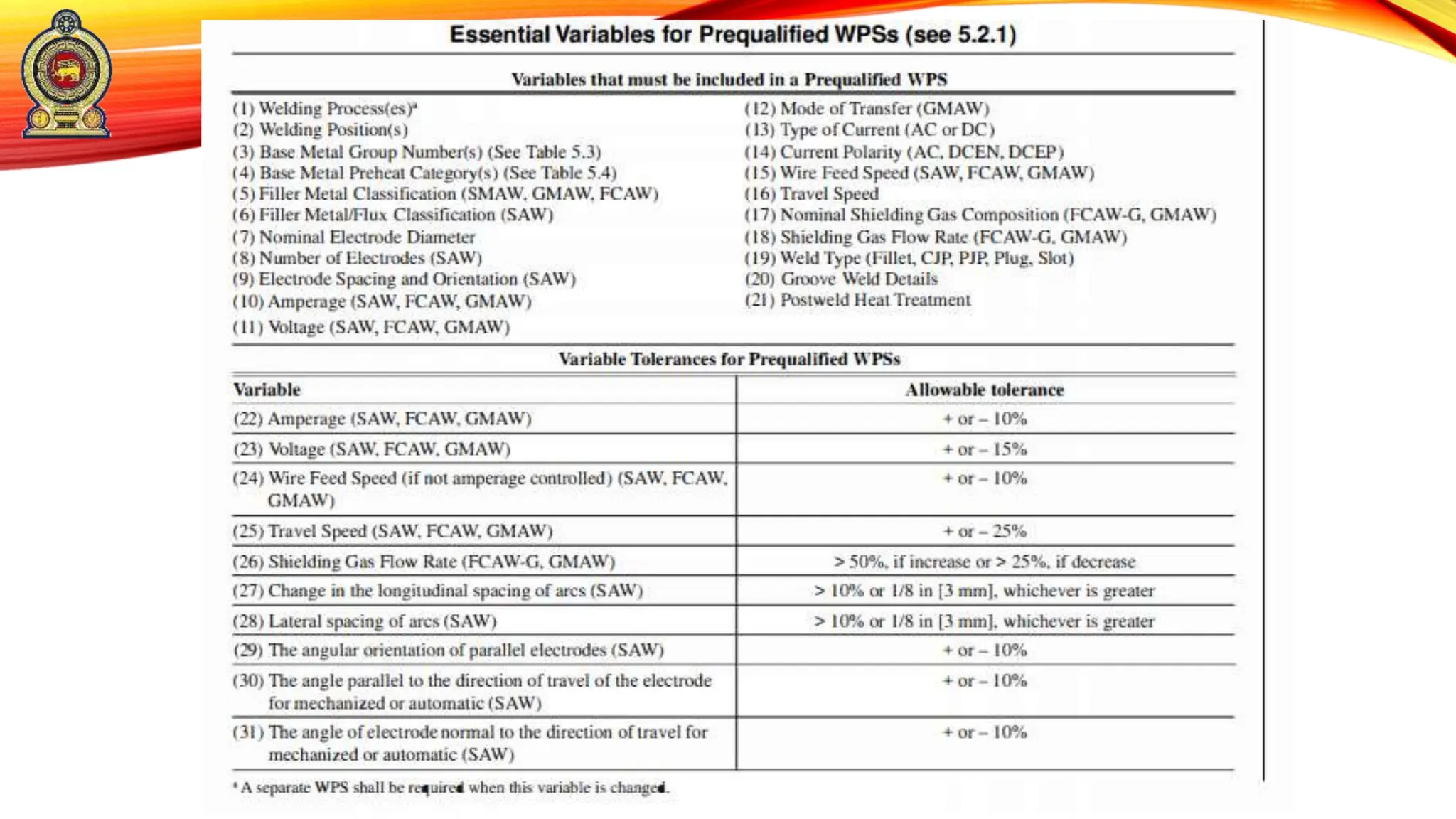 Structural Welding.pptx