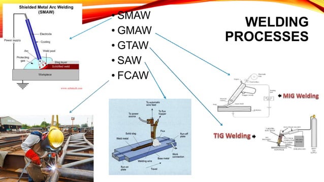Structural Welding.pptx