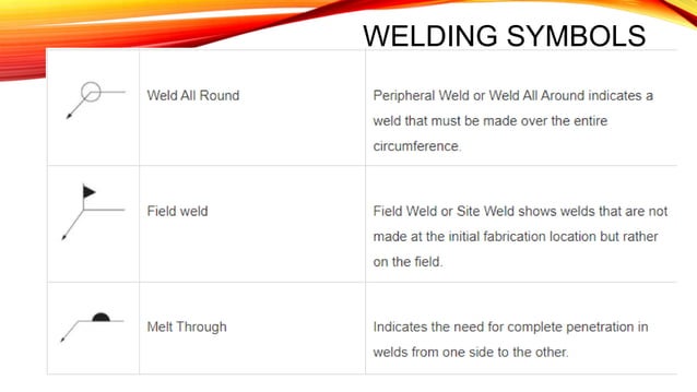 Structural Welding.pptx