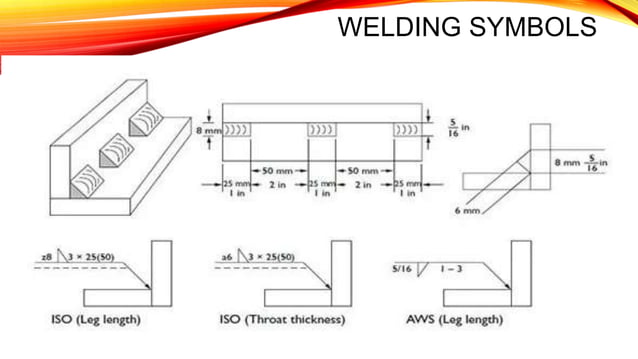 Structural Welding.pptx