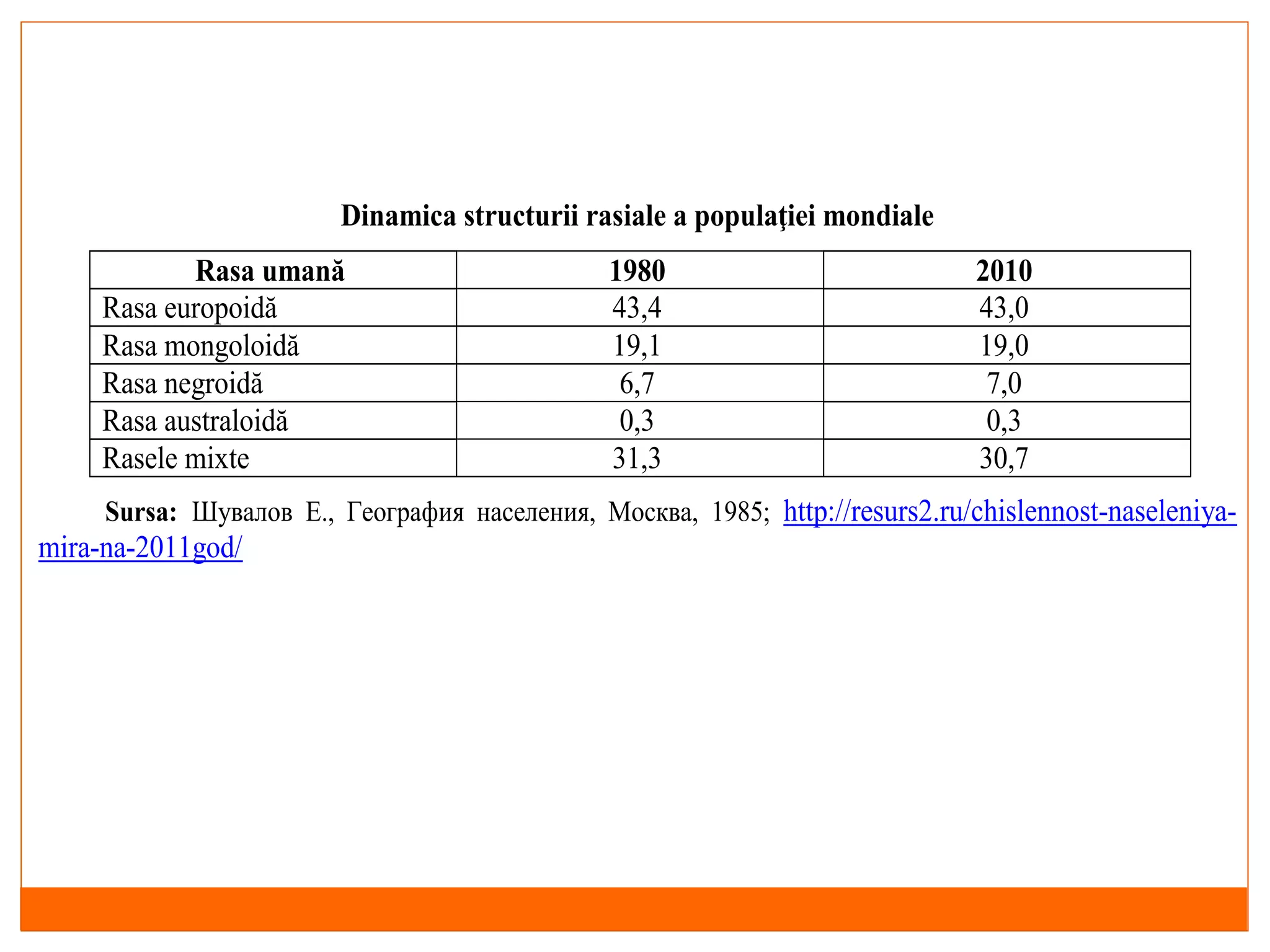 Structura rasiala a populației terrei | PPTX