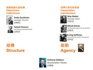 Structuration Theory in Organization Research | PDF