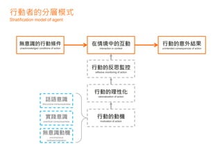 Structuration Theory in Organization Research | PDF
