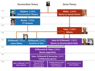 Structuration Theory in Organization Research | PDF