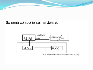Structura Unui Sistem De Calcul | PPTX