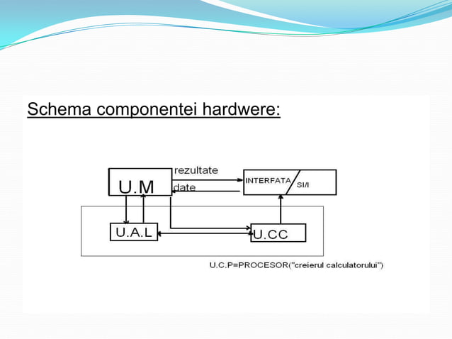Structura Unui Sistem De Calcul | PPT