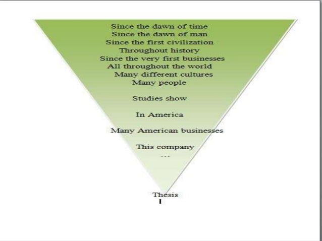 Essay Structure & Organization | PPTX | Homework and Study | Education
