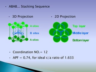 Crystal structures & Packing Fraction | PPTX