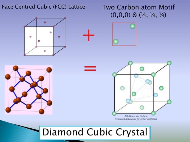Crystal structures & Packing Fraction | PPTX