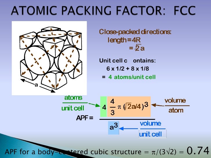 Crystal structures & Packing Fraction