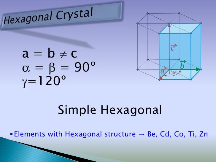 Crystal structures & Packing Fraction
