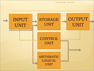 Structure | PPT