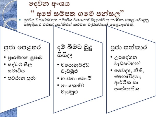 SAF - Structure සැකැස්ම | PPTX