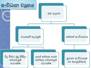 SAF - Structure සැකැස්ම | PPTX