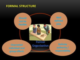 Organizational Structure | PPTX