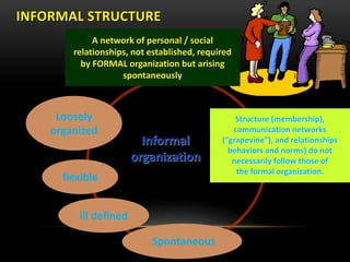 Formal Organization Examples