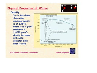 Water Structure | PPT
