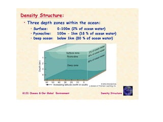 Water Structure | PDF