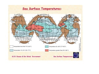 Water Structure | PPT