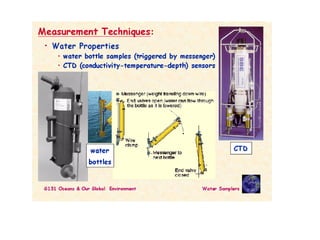 Water Structure | PDF