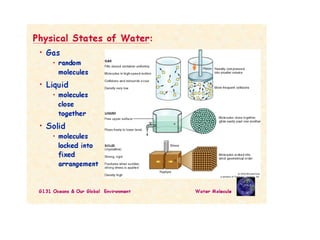 Water Structure | PPT