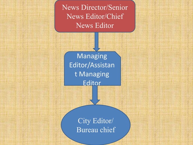 Structure of News Department For TV | PPTX