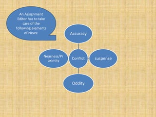 Structure of News Department For TV | PPTX