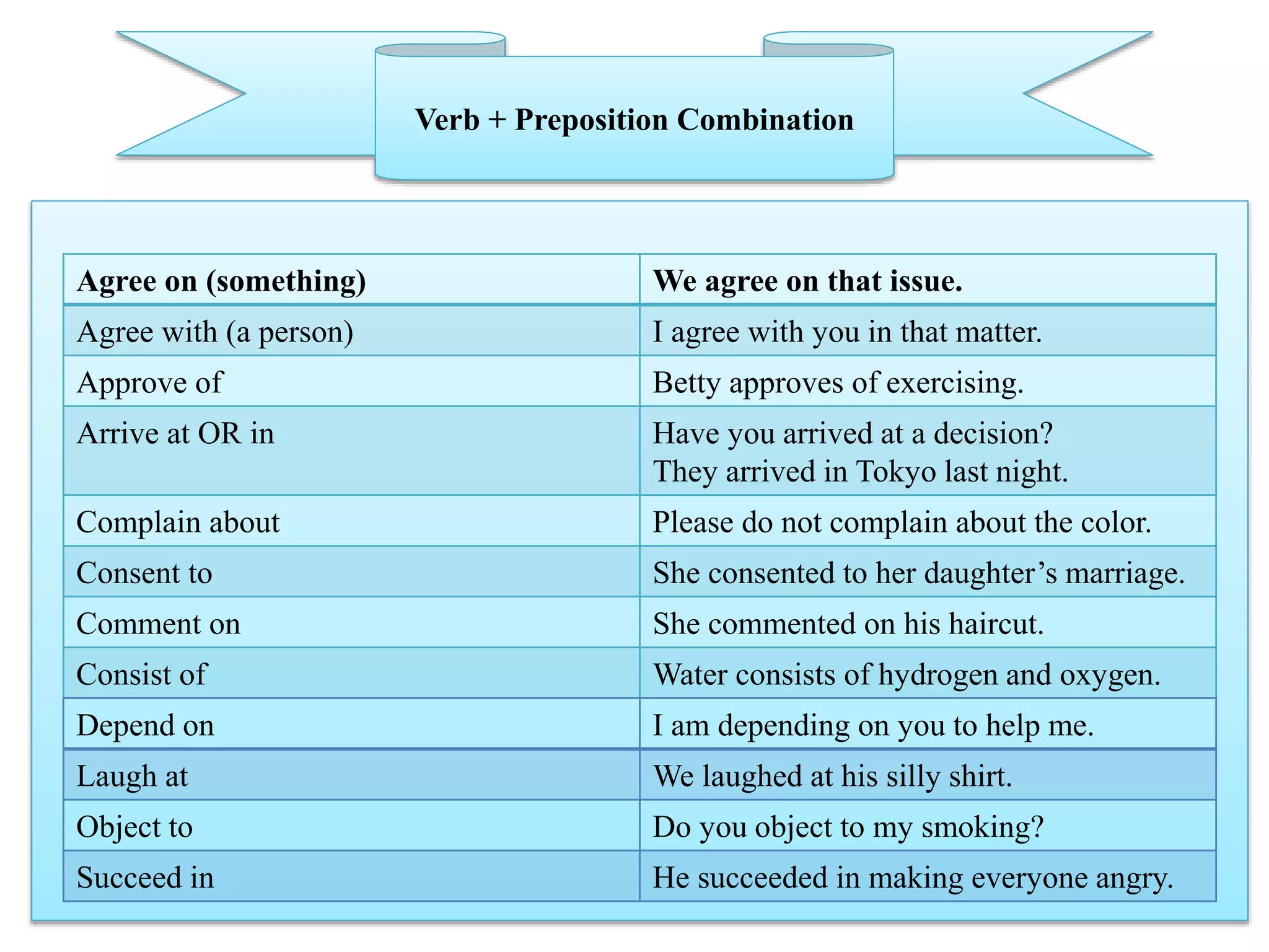 Preposition Combination | PPTX