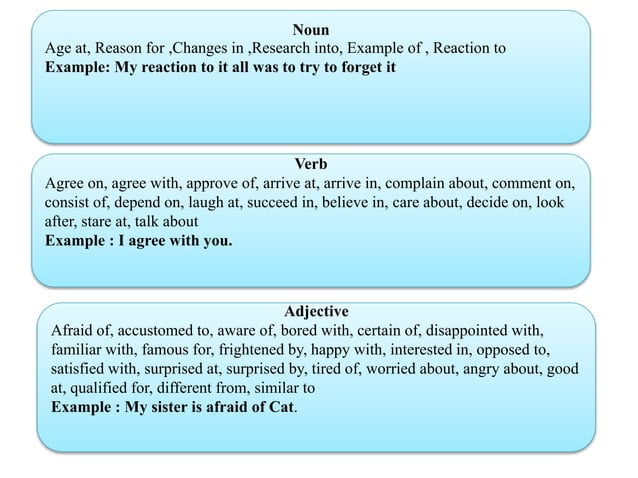 Preposition Combination | PPT