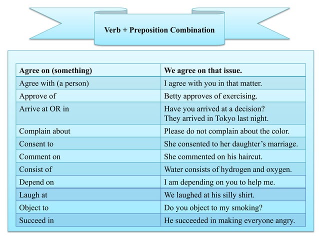 Preposition Combination | PPT