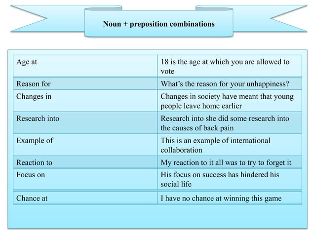 Preposition Combination | PPT