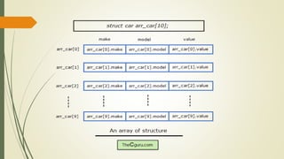 Structure in c language | PPT