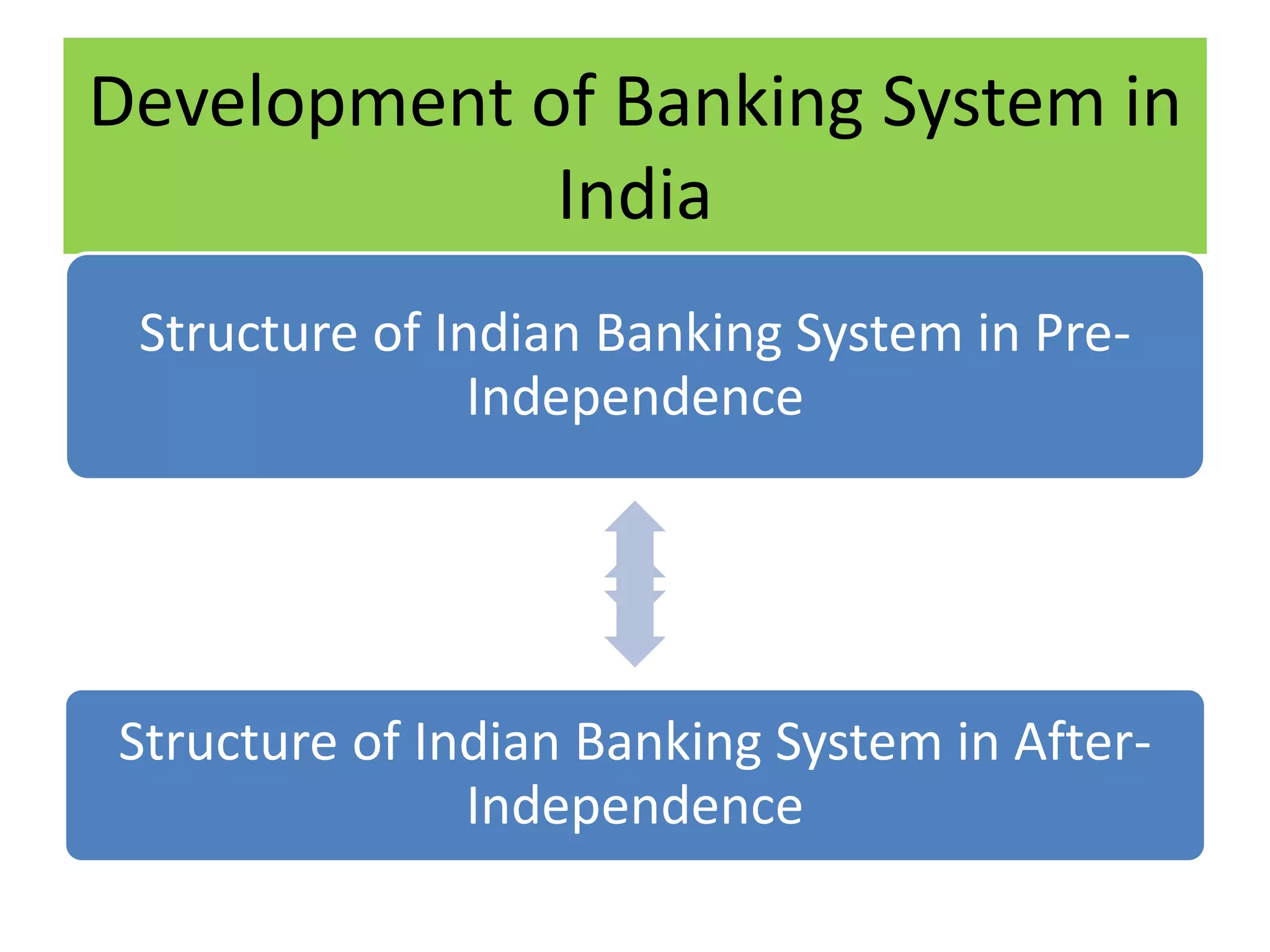 Banking Structure | PPTX