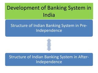 Banking Structure | PPTX