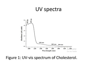 Structure elucidation of steroids.pptx