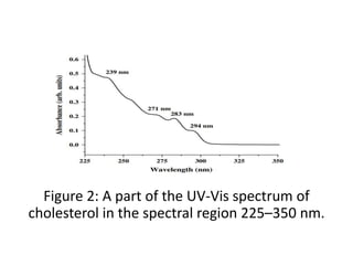 Structure elucidation of steroids.pptx