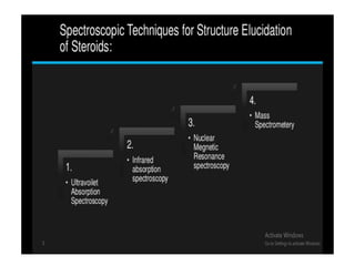 Structure elucidation of steroids.pptx