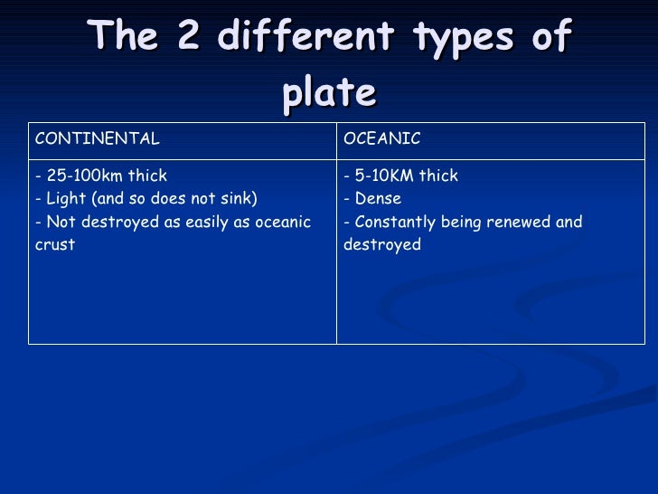 Structure And Plates