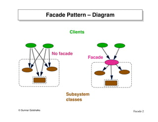 Structure Facade deign pattern model fact | PDF