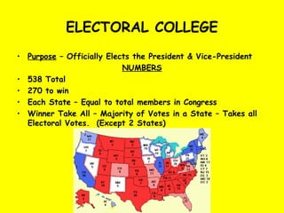 Structure & function of federalism | PPT