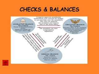 Structure & function of federalism | PPT