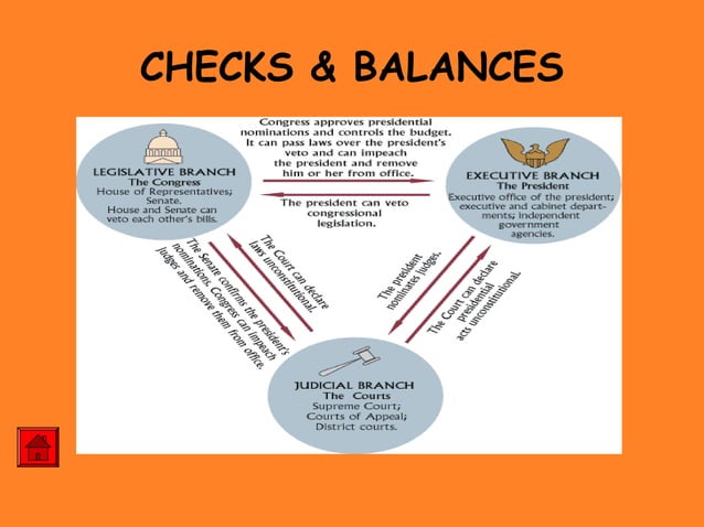 Structure & function of federalism | PPT