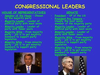 Structure & function of federalism | PPT