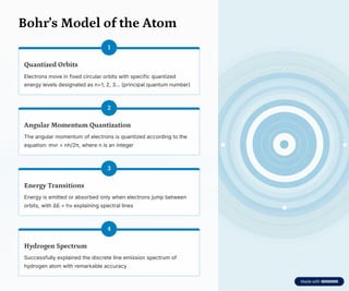 Structure-of-Atom.pdf11111111111111111111 | PDF