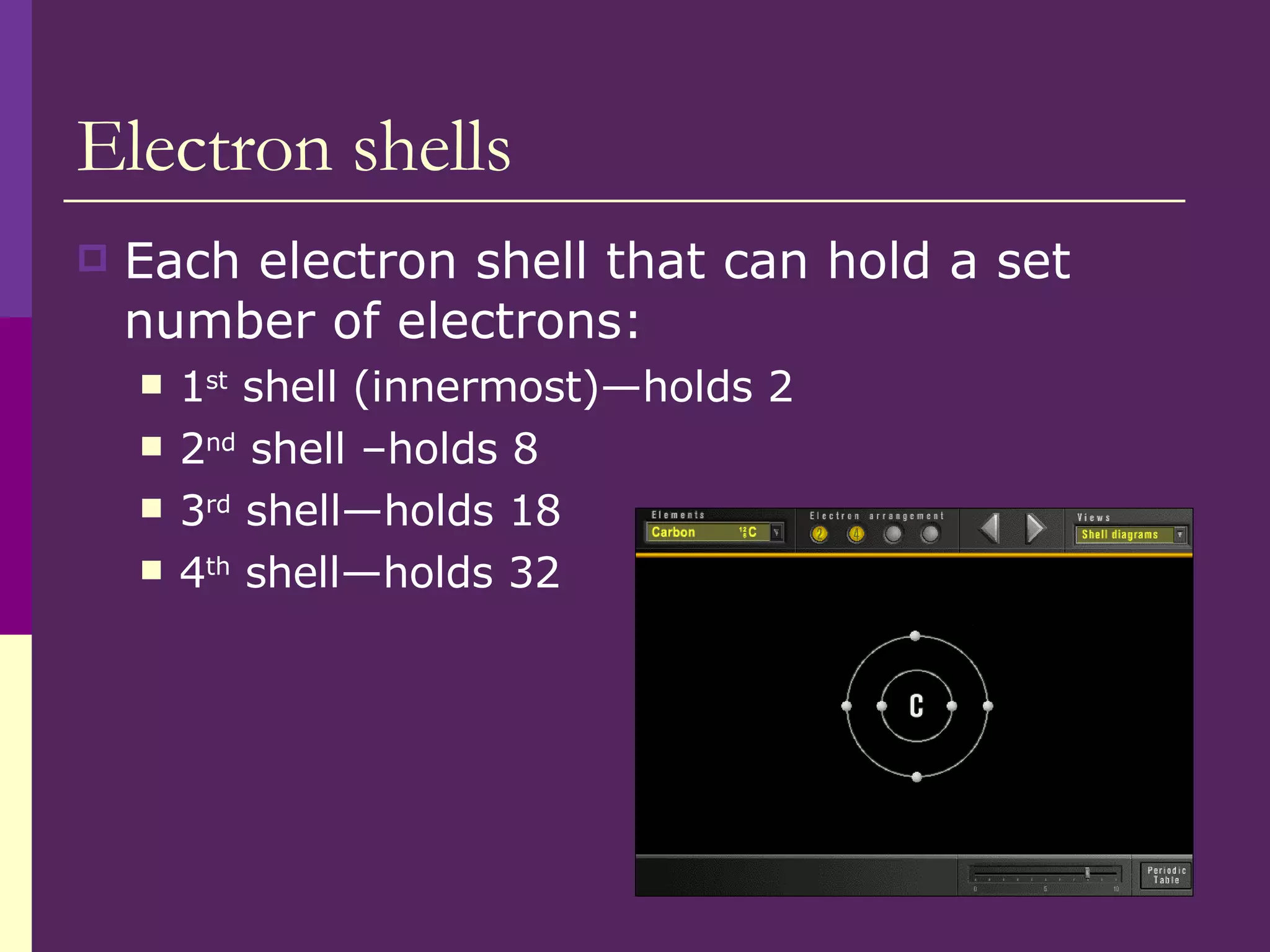 Structure Of Electrons | PPT