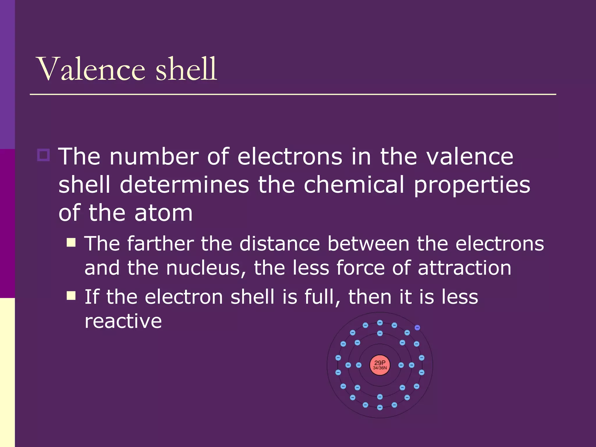 Structure Of Electrons | PPT