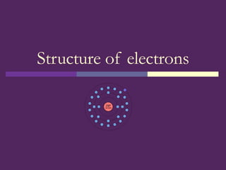 Structure Of Electrons | PPT