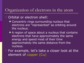 Structure Of Electrons | PPT